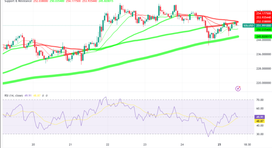Solana Chart Explained: The Ultimate Beginner’s Guide to Reading SOL ...